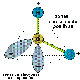Soluciones | El Agua
